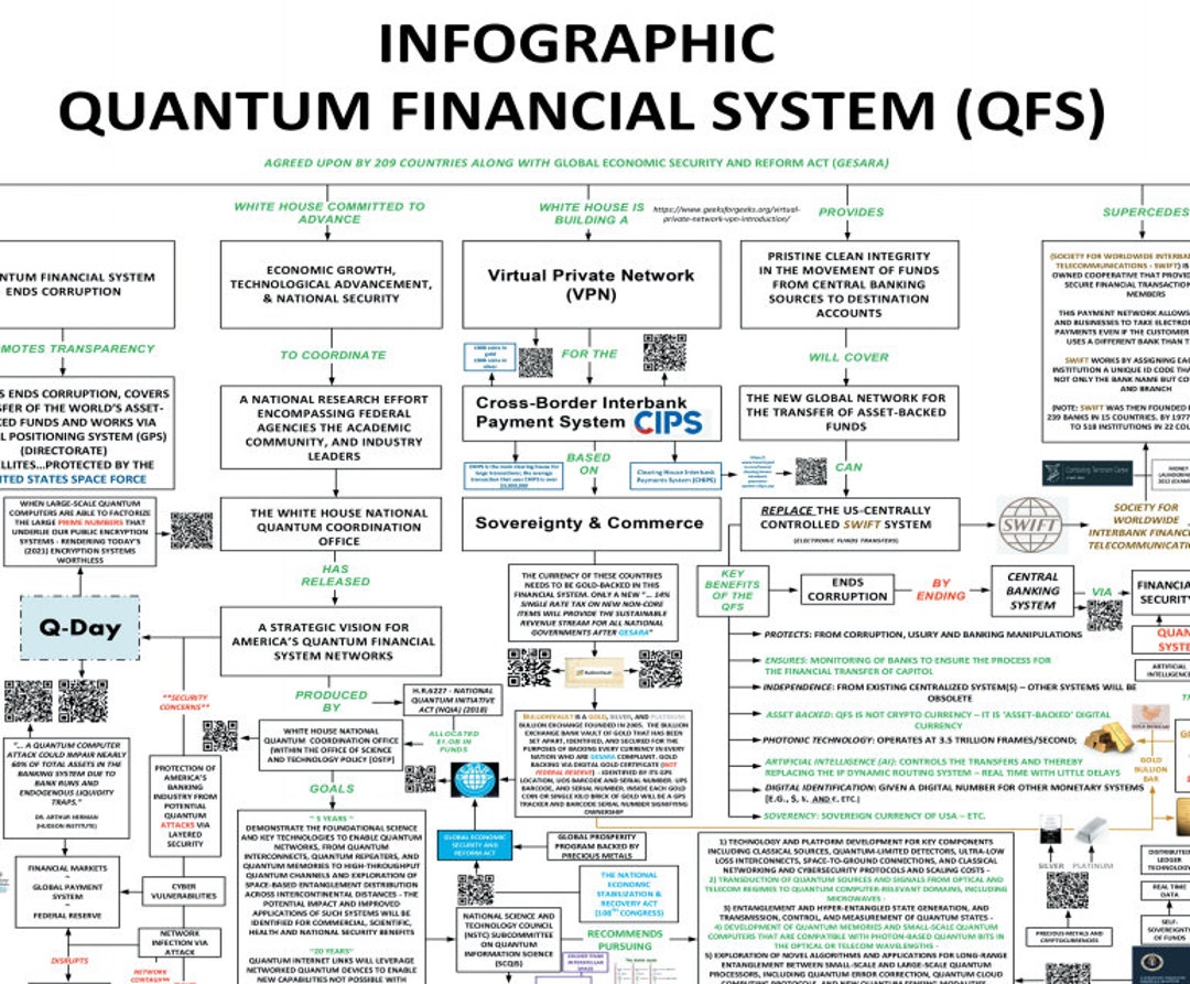 QFS Infographic, POSTER Instant Downloads - Etsy