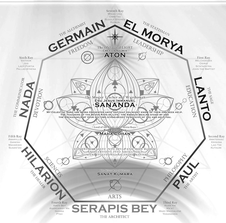 Aascendedmastersmapaposter Instant Downloads - Etsy