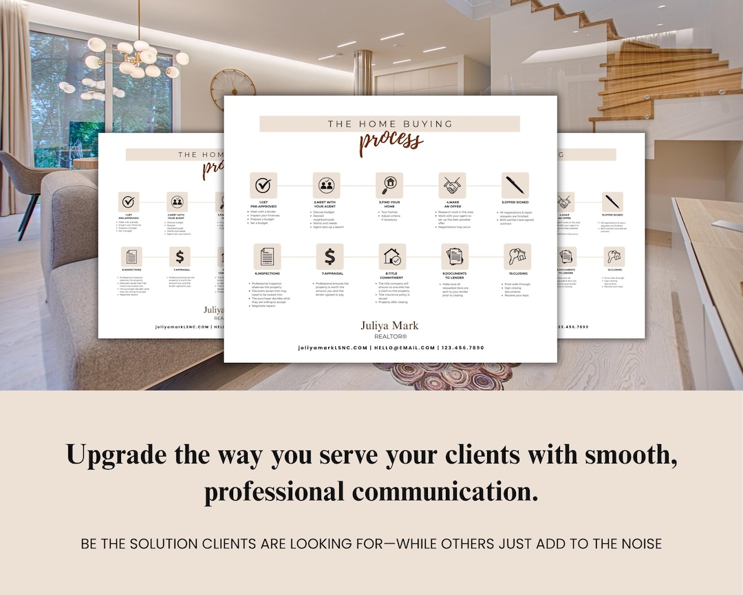 Real Estate Home Buyer Roadmap Flyer Template (canva Editable, Digital ...