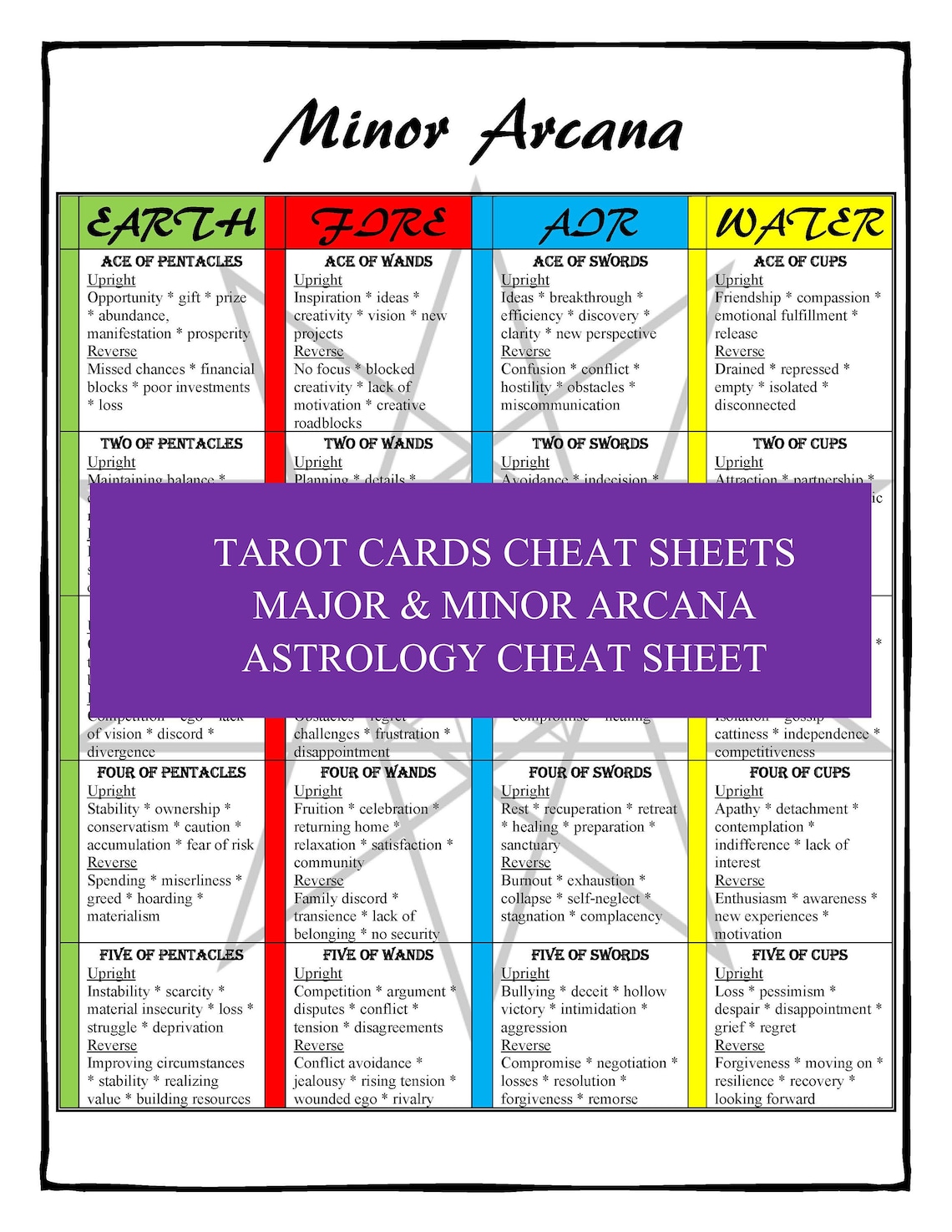 Tarot Cards Cheat Sheets Major & Minor Arcana Upright / | Etsy