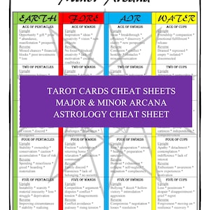 Tarot Cards Cheat Sheets Major & Minor Arcana Upright / Reversed ...
