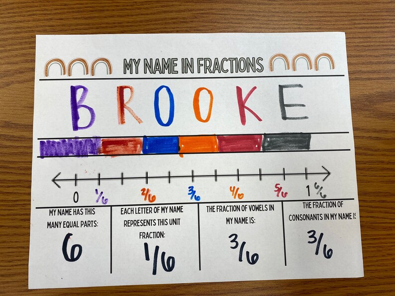 My Name in Fractions Worksheet - Etsy
