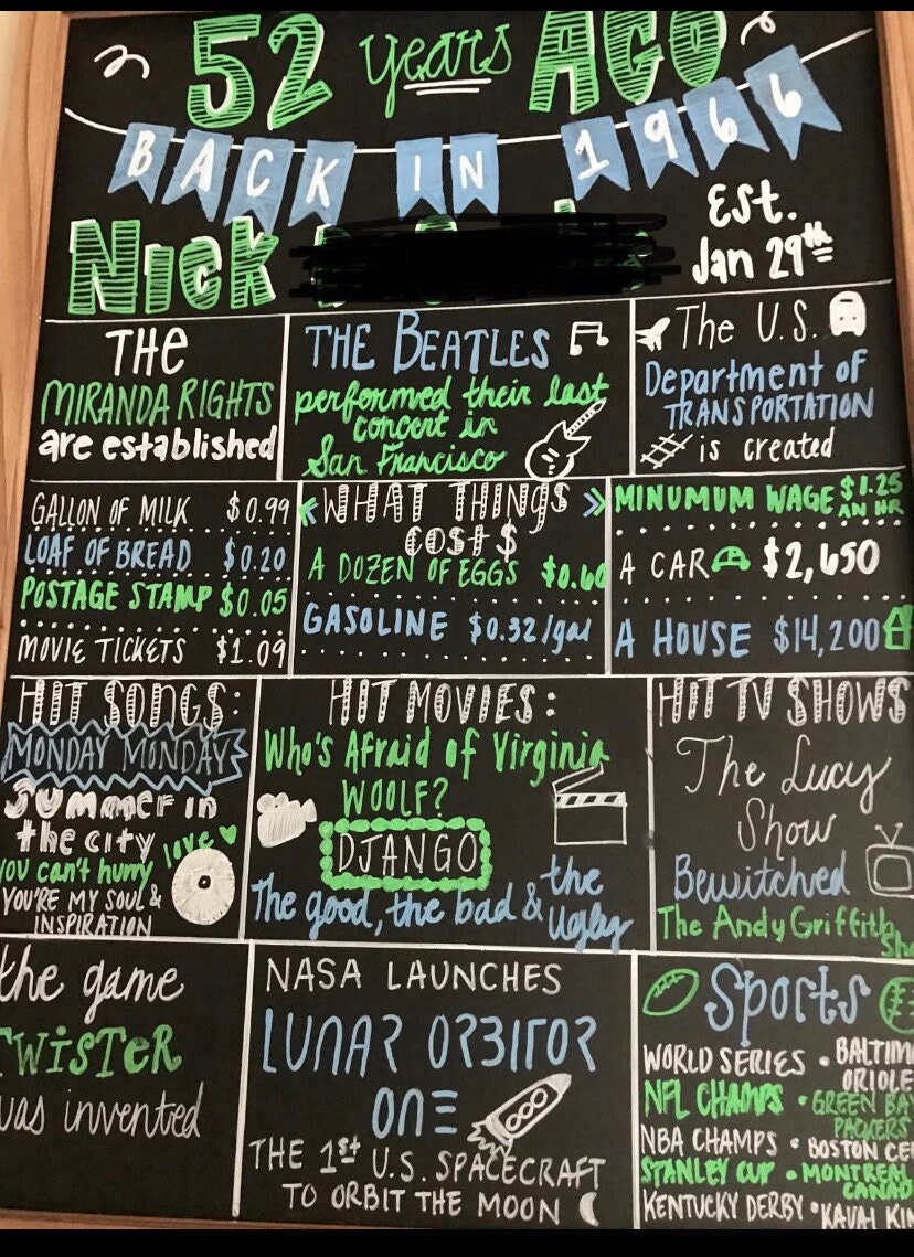 Custom Event Signs - Etsy