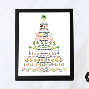 Hawaiian 12 Days of Christmas Art Print DIGITAL DOWNLOAD 8x10 Art Print ...