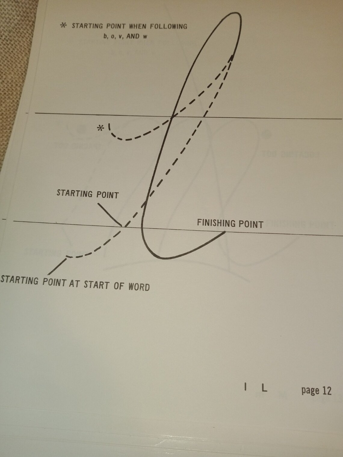 Sears Craftsman Router Stencil Set Model 9 2518 Woodworking | Etsy