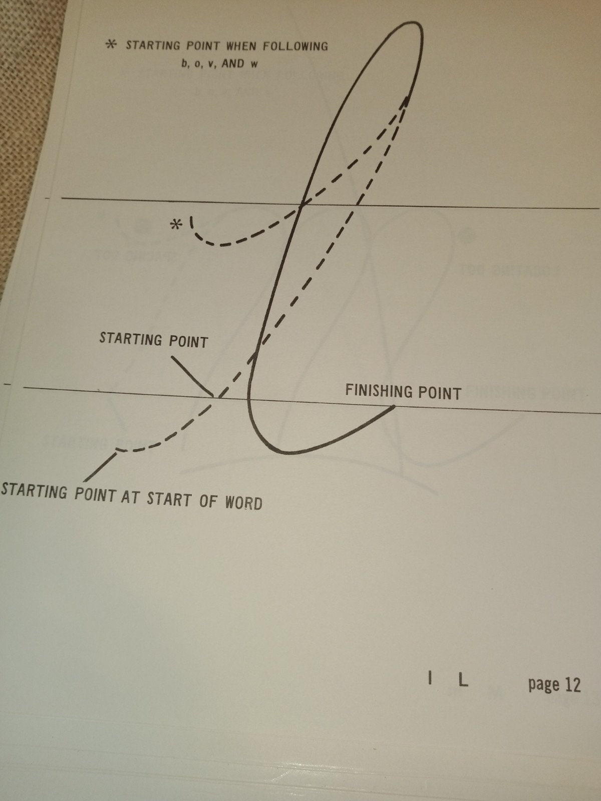 Sears Craftsman Router Stencil Set Model 9 2518 Woodworking | Etsy