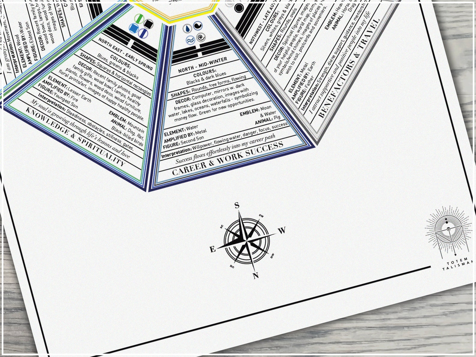 Feng Shui Compass 8 Gate Octagon Bagua Map - Balanced Spaces Interior ...