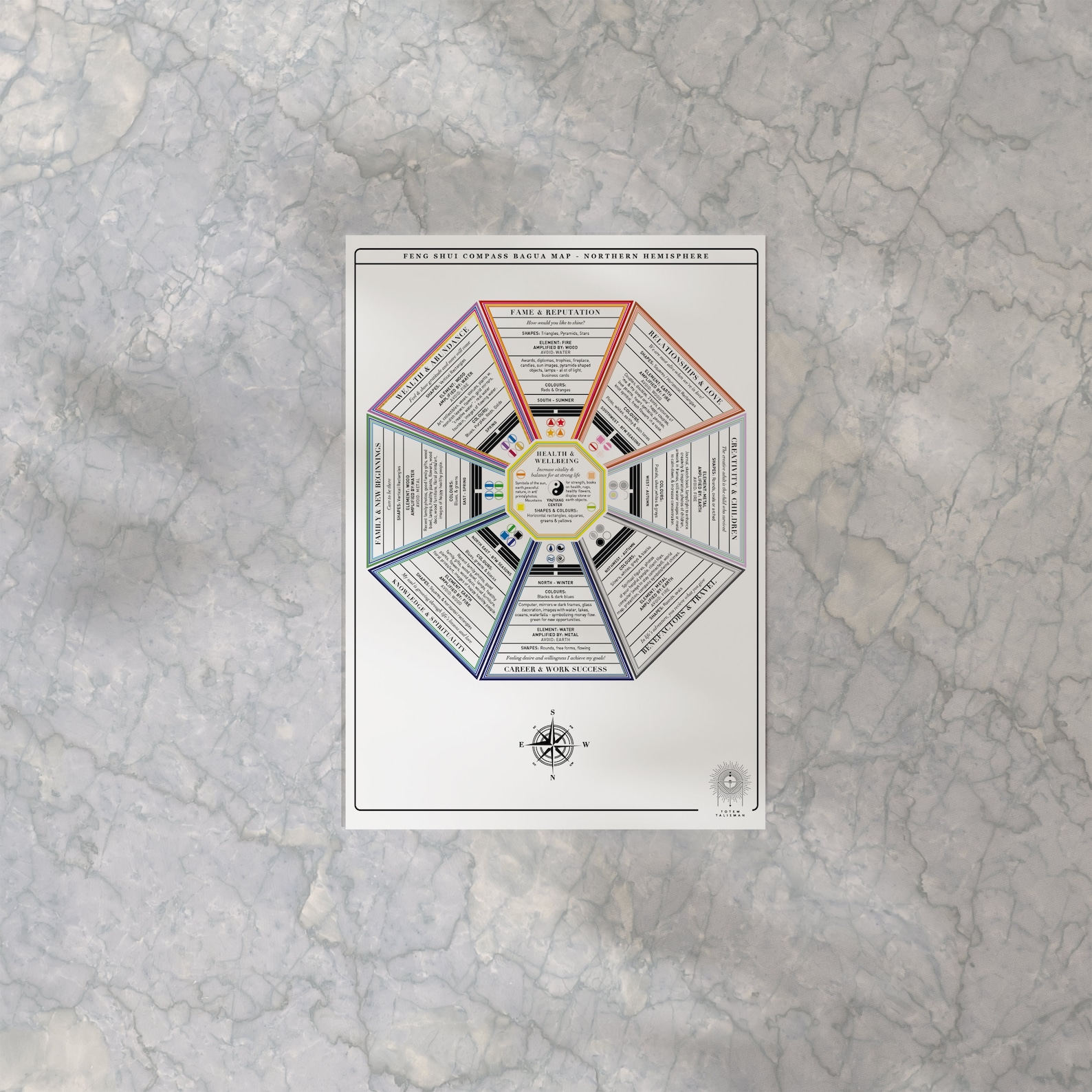 Feng Shui Compass 8 Gate Octagon Bagua Map - Balanced Spaces Interior ...