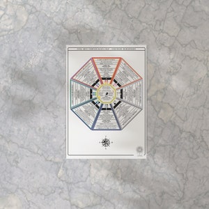 Feng Shui Kompass 8 Tor Octagon Bagua Map - ausgeglichene Räume ...