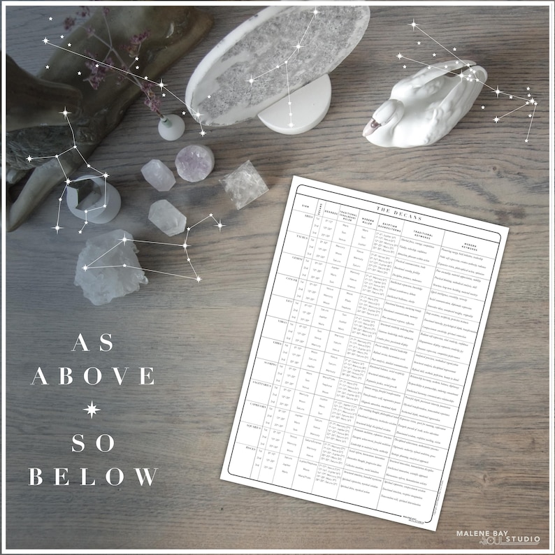 Complete Decan Reference Table Traditional & Modern Rulers Egyptian ...