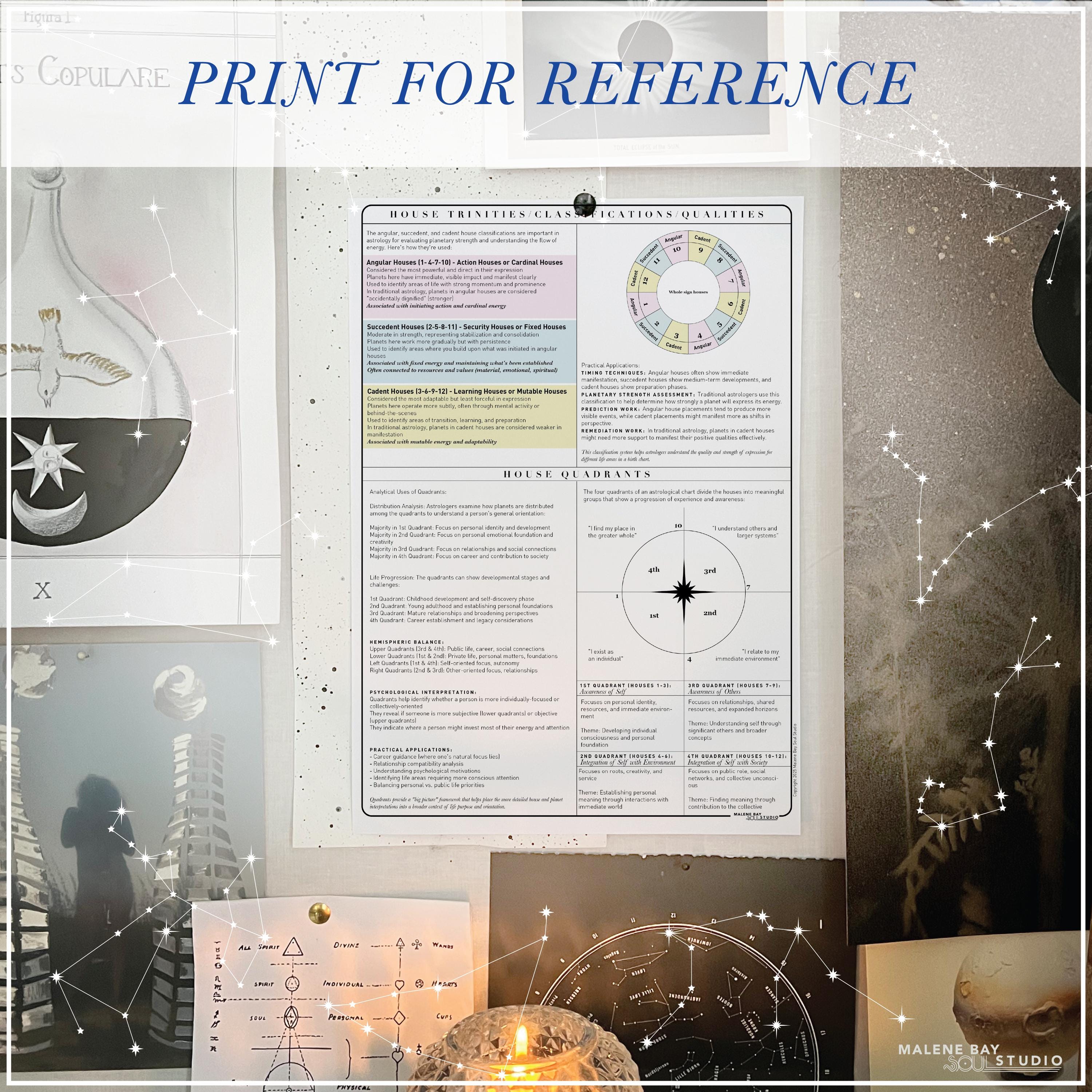 House Classifications & Quadrants Chart Astrological Houses Trinities ...