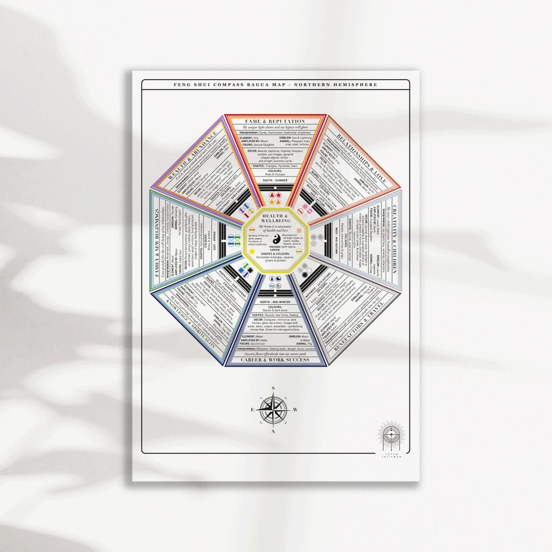 Feng Shui Bagua Compass Poster Classic Feng Shui 8 Gate Bagua With Max ...