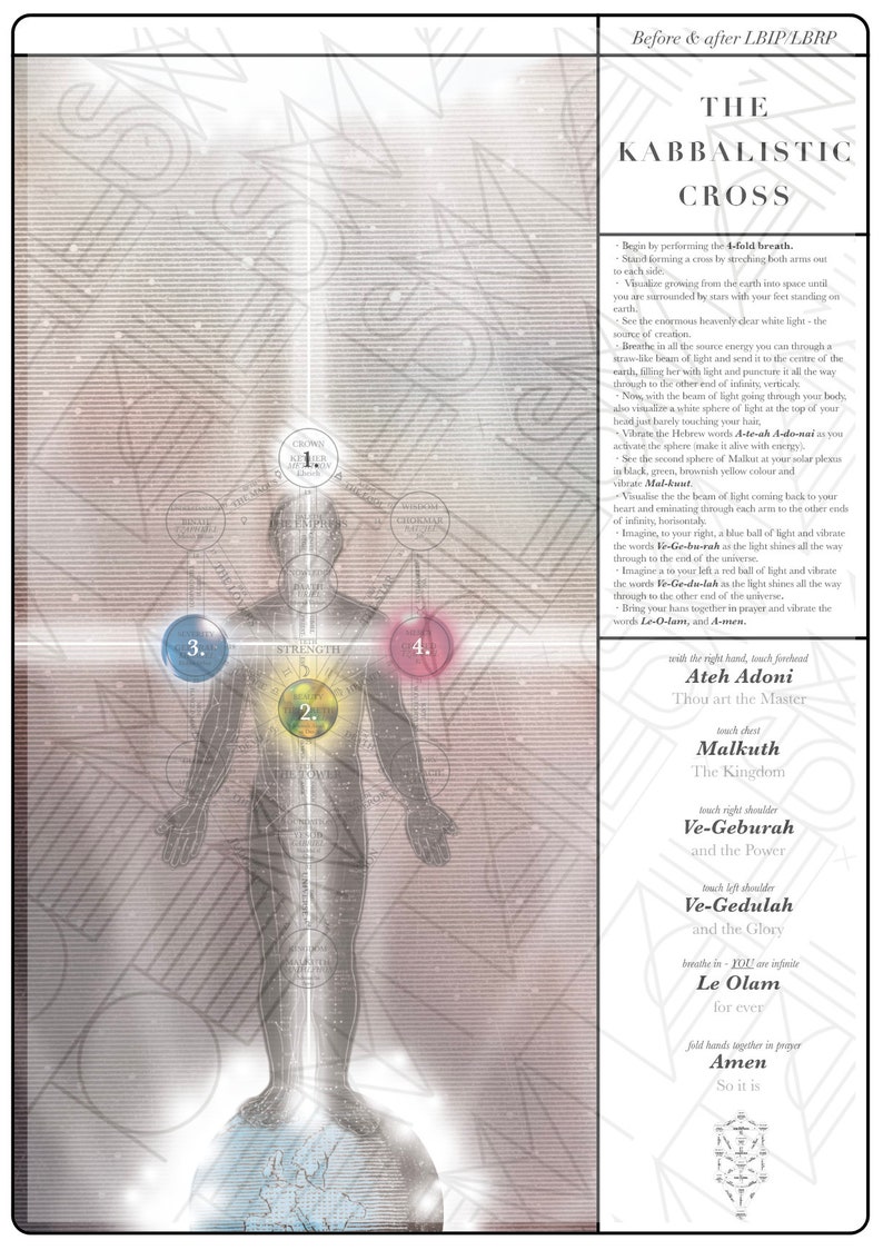 Lesser Banishing Ritual of the Pentagram, LBRP, LIRP, Middle Pillar ...