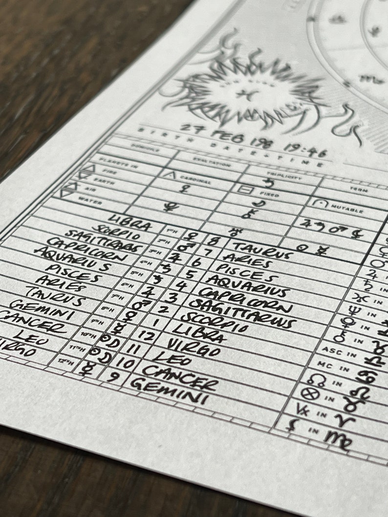 Astrology Chart Blank to Fill in Aspects Nocturnal or Diurnal Chart ...