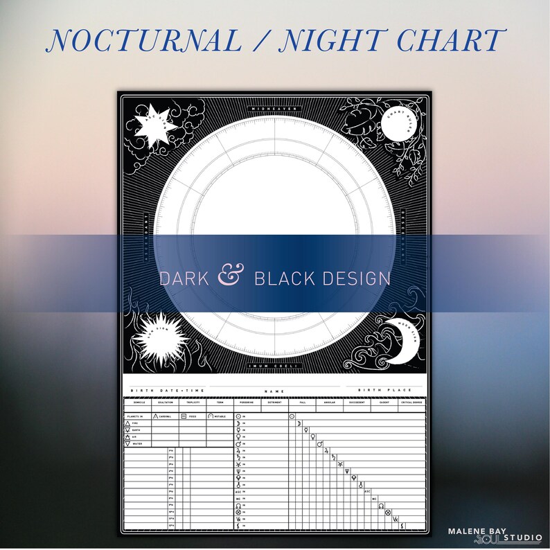 Blank Astrology Chart to Fill in Details Aspects Nocturnal Night Chart ...