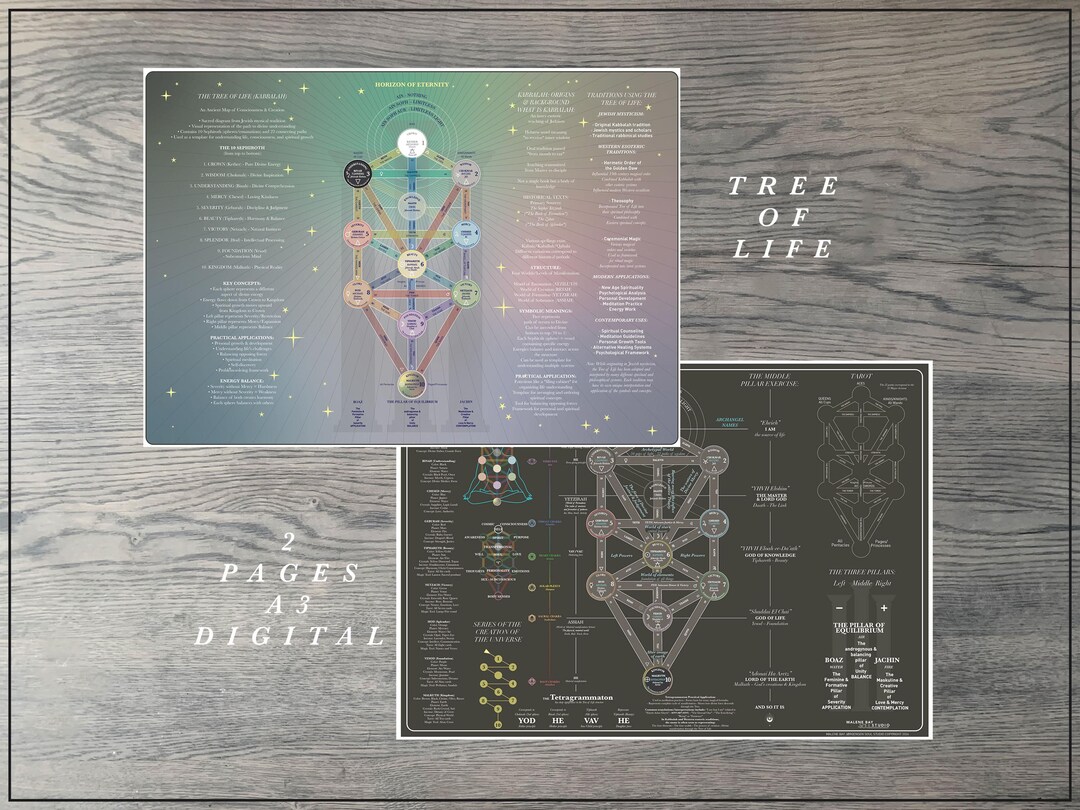Kabbalah Tree of Life Reference Chart Informational Diagrams Tree of ...