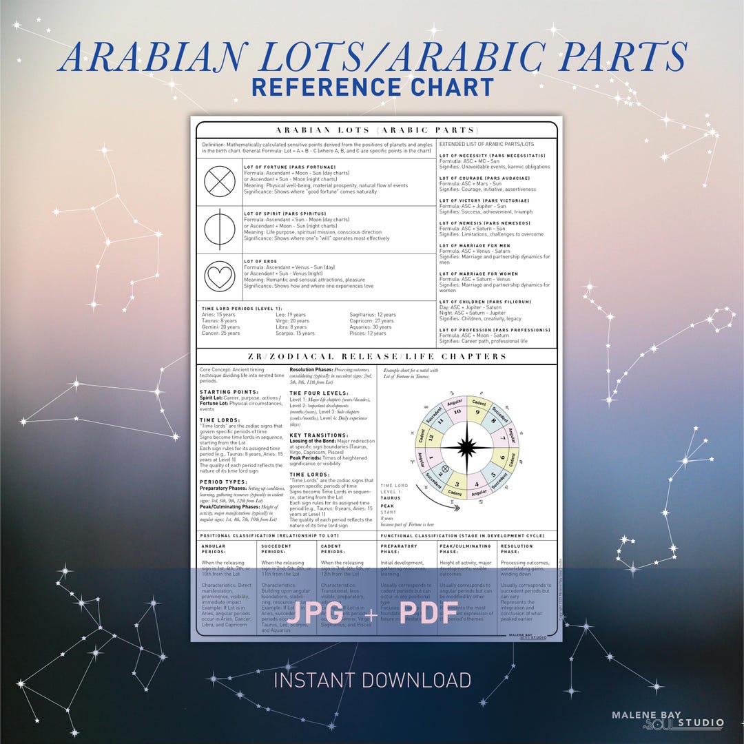 Arabian Lots/arabic Parts Reference Chart Astrology Sensitive Points Guide Fortune, Spirit, Eros ...