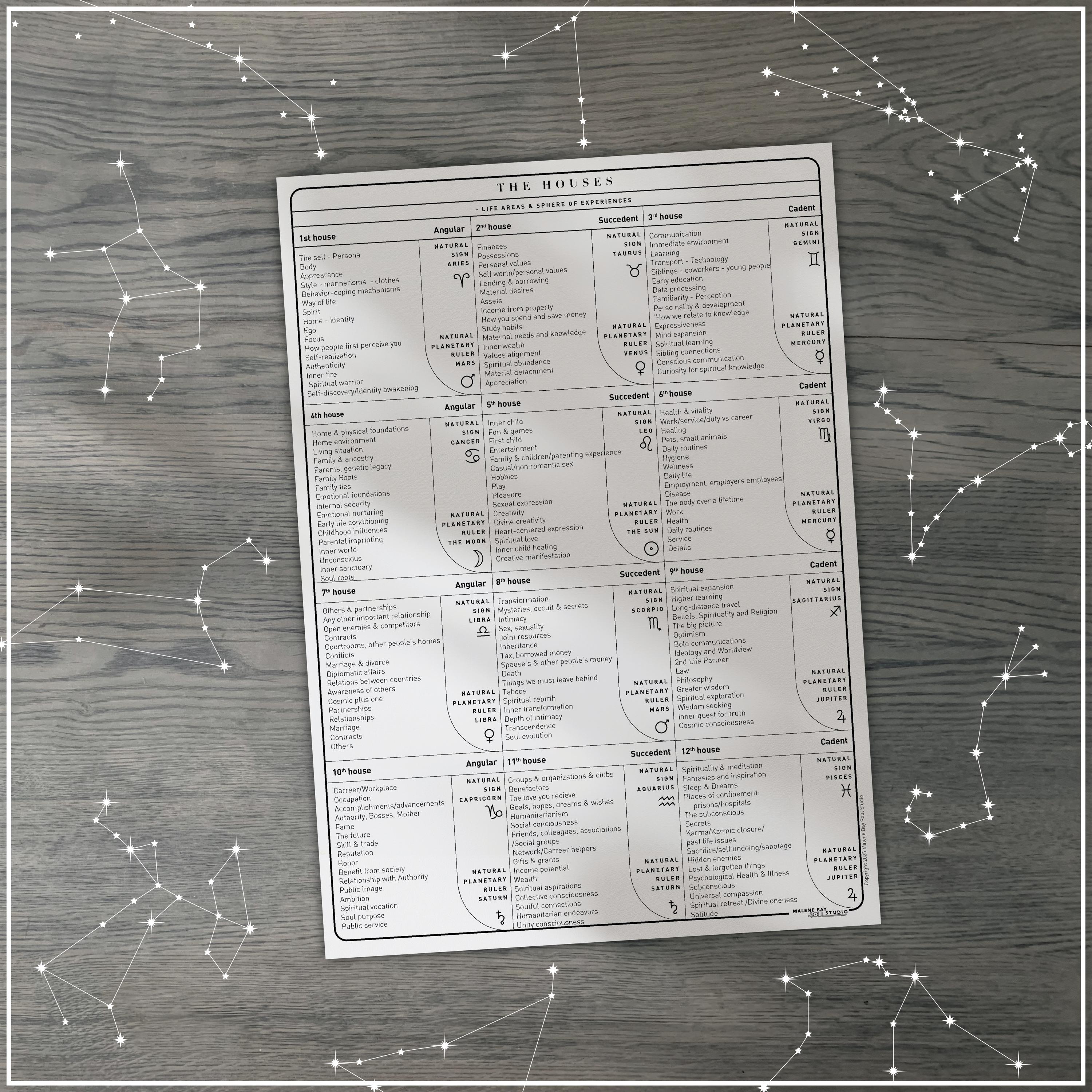 Astrological Houses Reference Chart | Complete Life Areas Guide ...