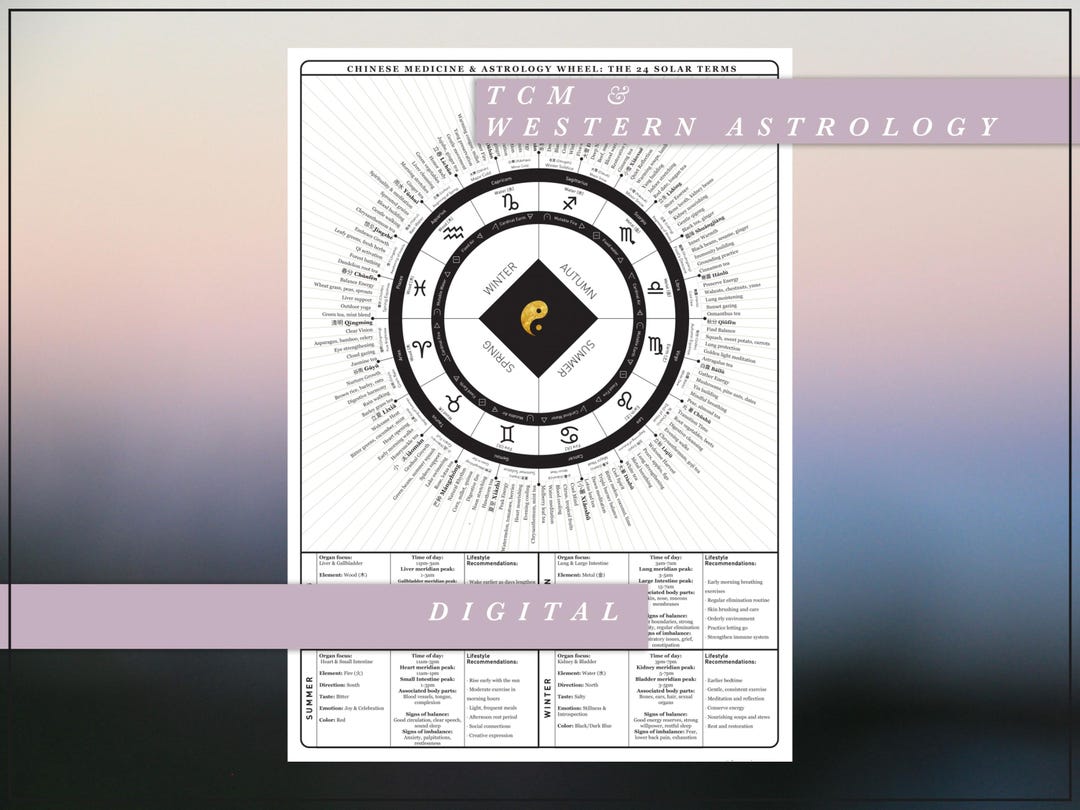 Chinese Medicine Season Chart TCM Western Astrology Zodiac Solar Term ...