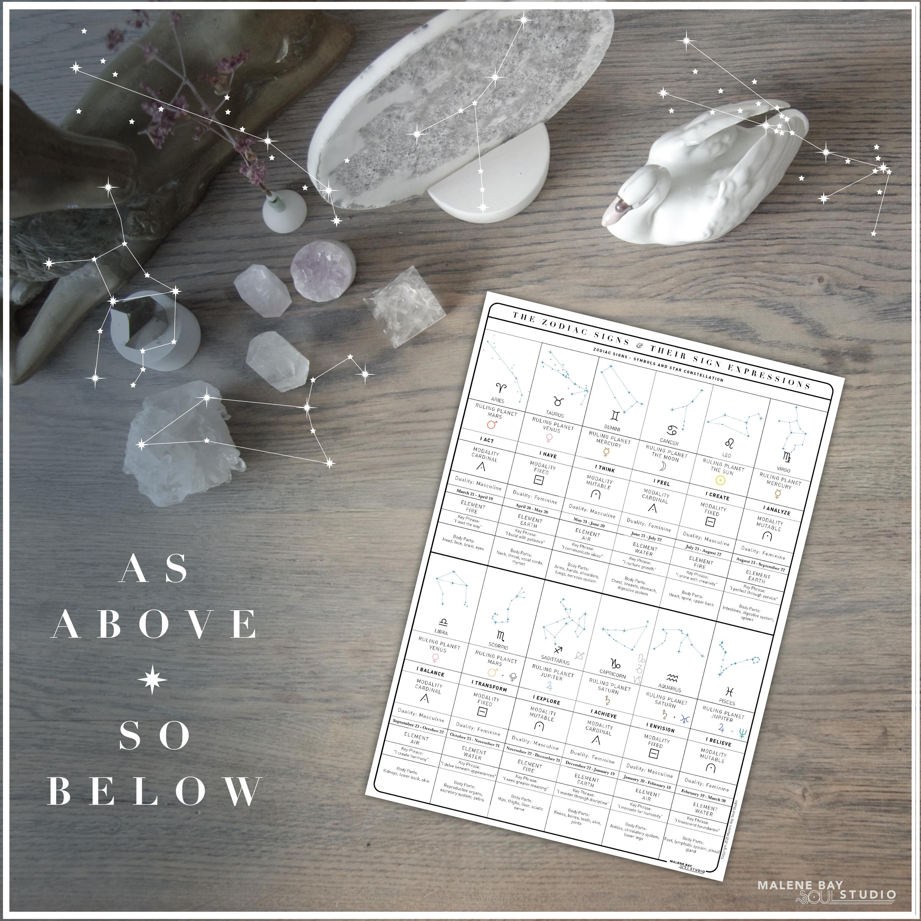 Zodiac Signs Chart Complete Reference With Star Constellations Ruling ...