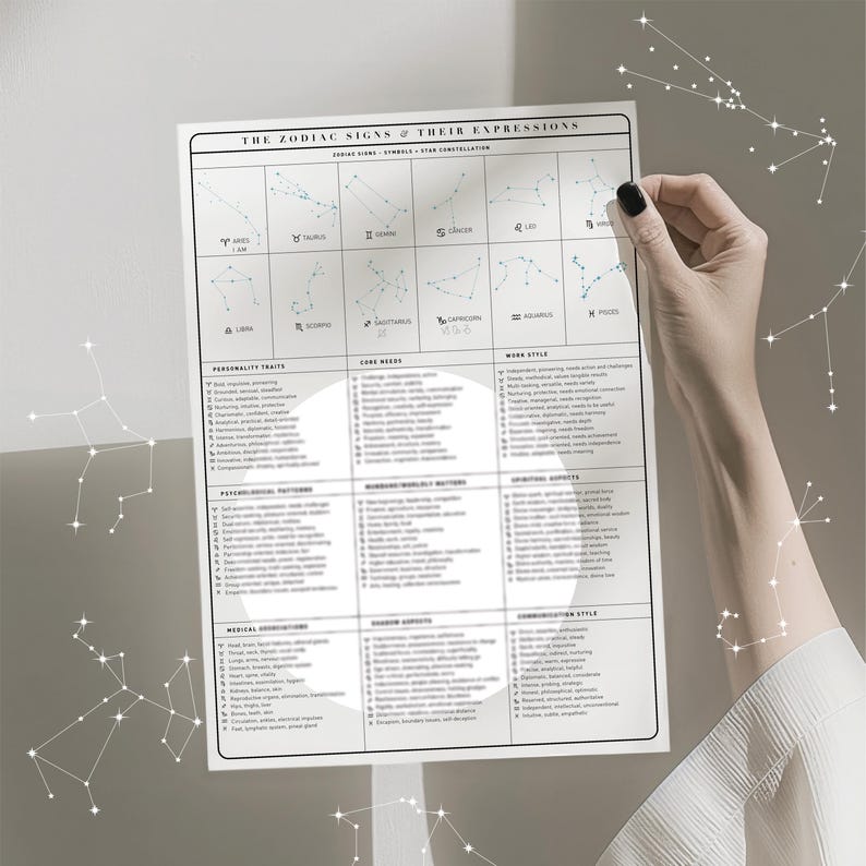 Zodiac Signs Reference Chart Astrology Keywords Cheat Sheet ...