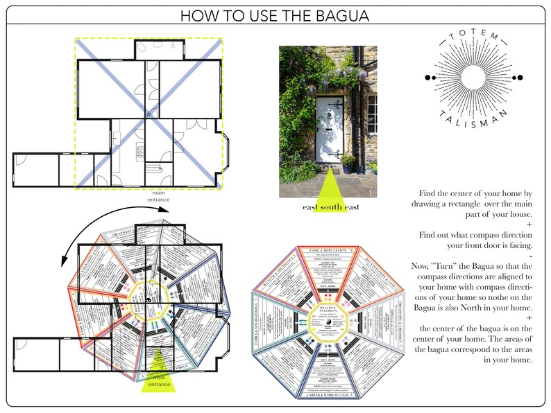 Feng Shui Compass 8 Gate Octagon Bagua Map - Balanced Spaces Interior ...