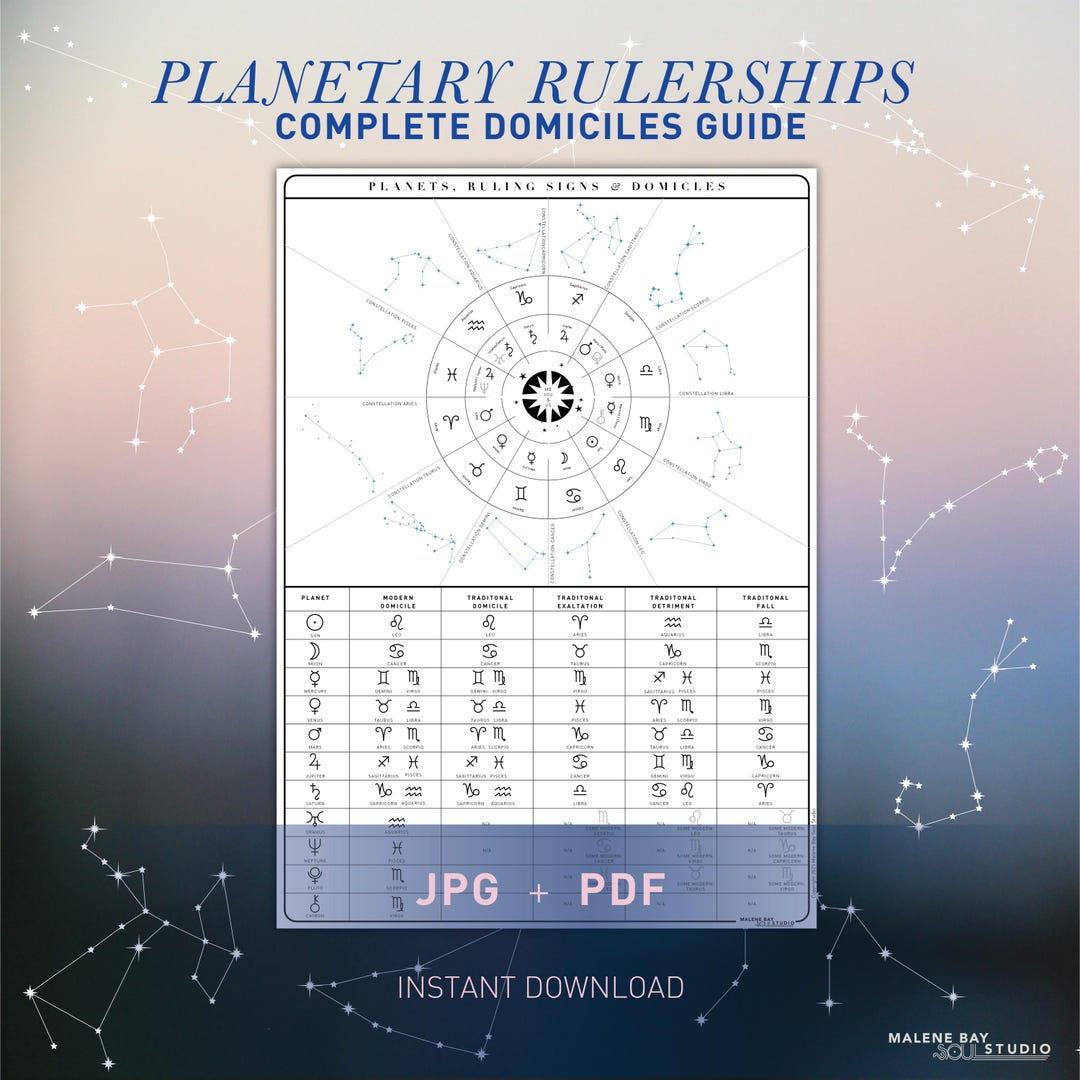 Astrological Rulerships Chart Essential Dignities Reference Guide ...