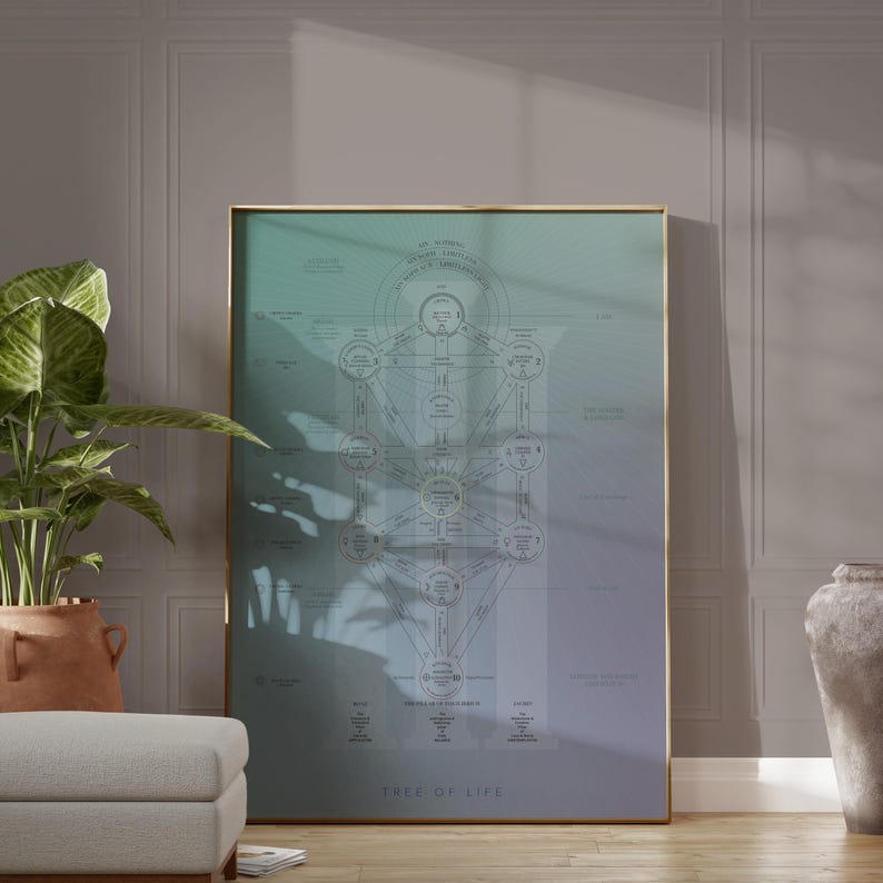 Tree of Life Kabbalah Diagram Tarot & Astrology. Sephirot Paths, Major ...