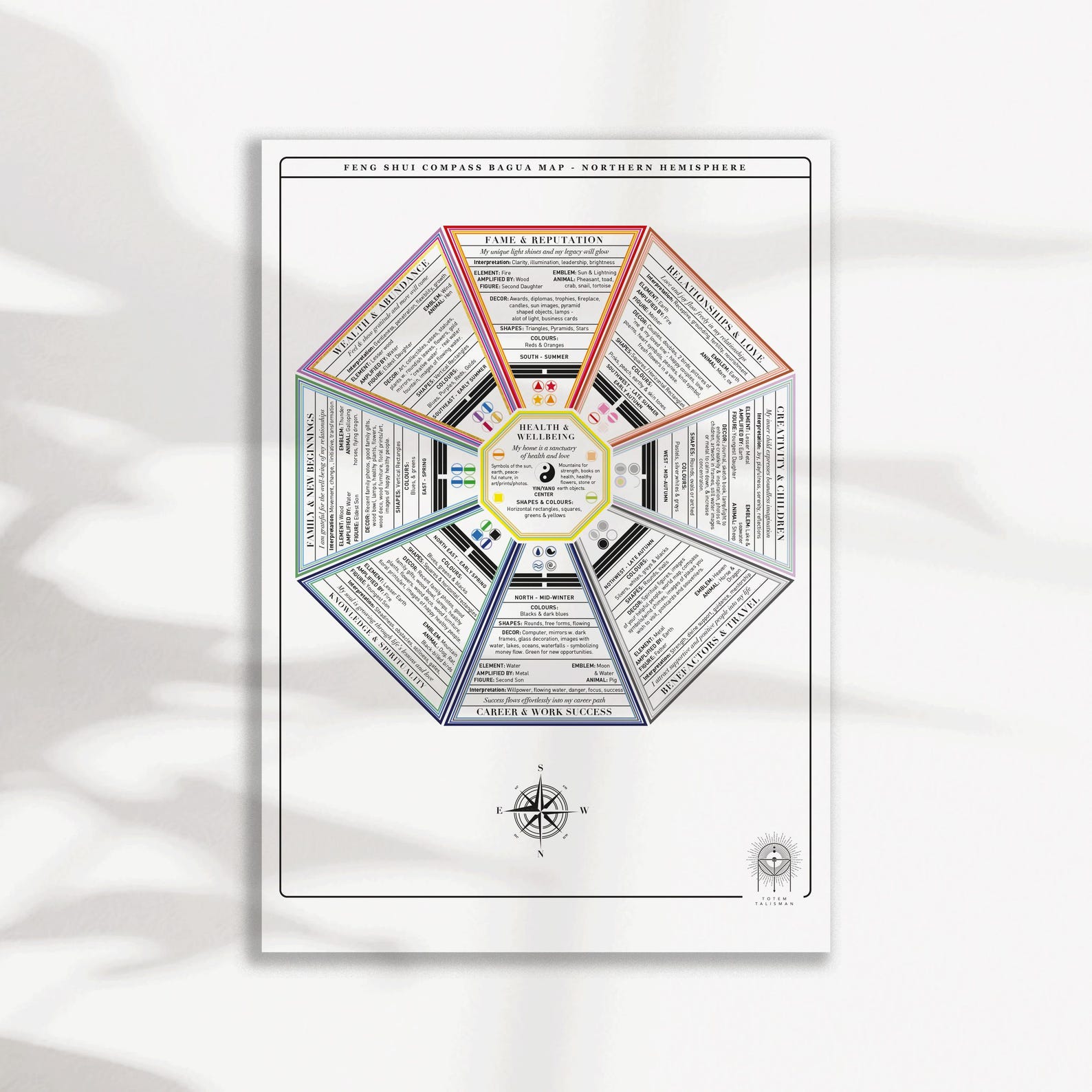 Feng Shui Bagua Maps Bundle - Combined Classical Compass & Modern Grid ...