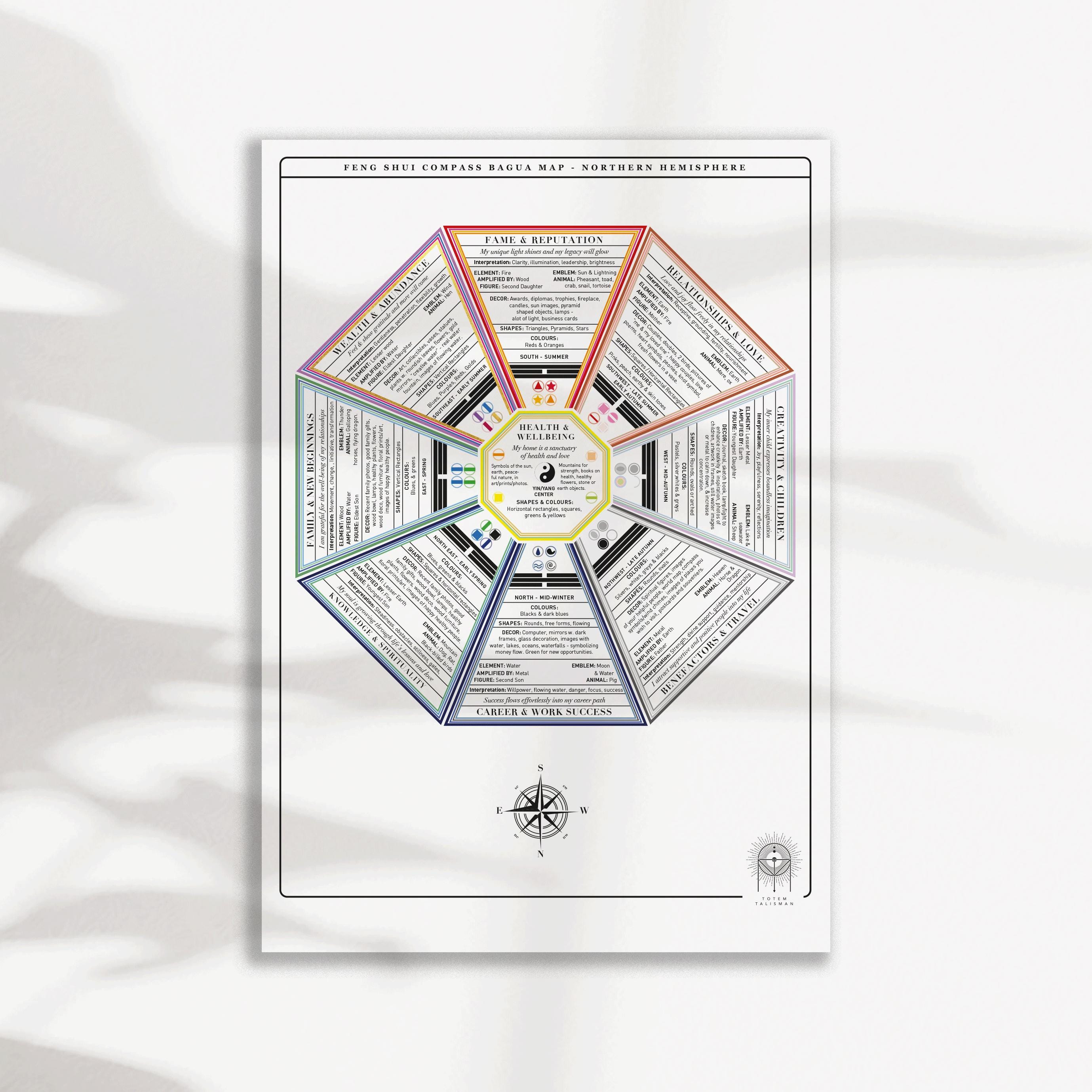 Feng Shui Bagua Maps Bundle - Combined Classical Compass & Modern Grid ...