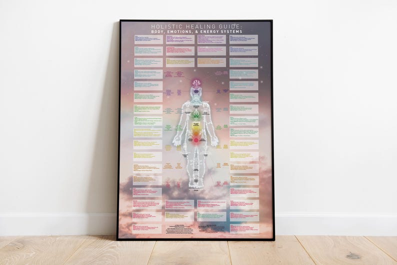 Emotion Body Map Energy Mind-body Connection Chart Physical and ...