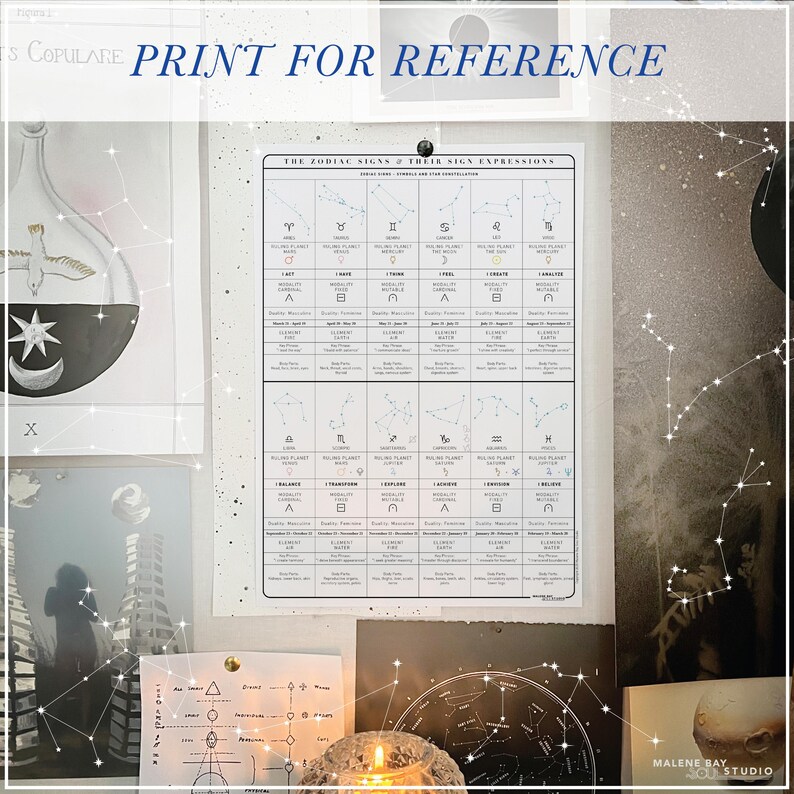 Zodiac Signs Chart Complete Reference With Star Constellations Ruling ...