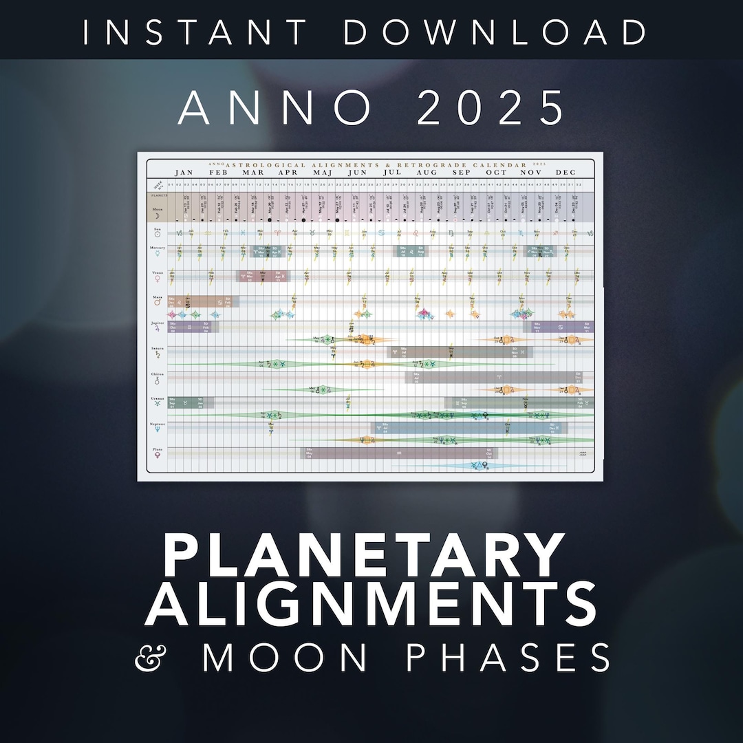 Planetary Alignments 2025 When Planets Transit and Create Aspect the ...