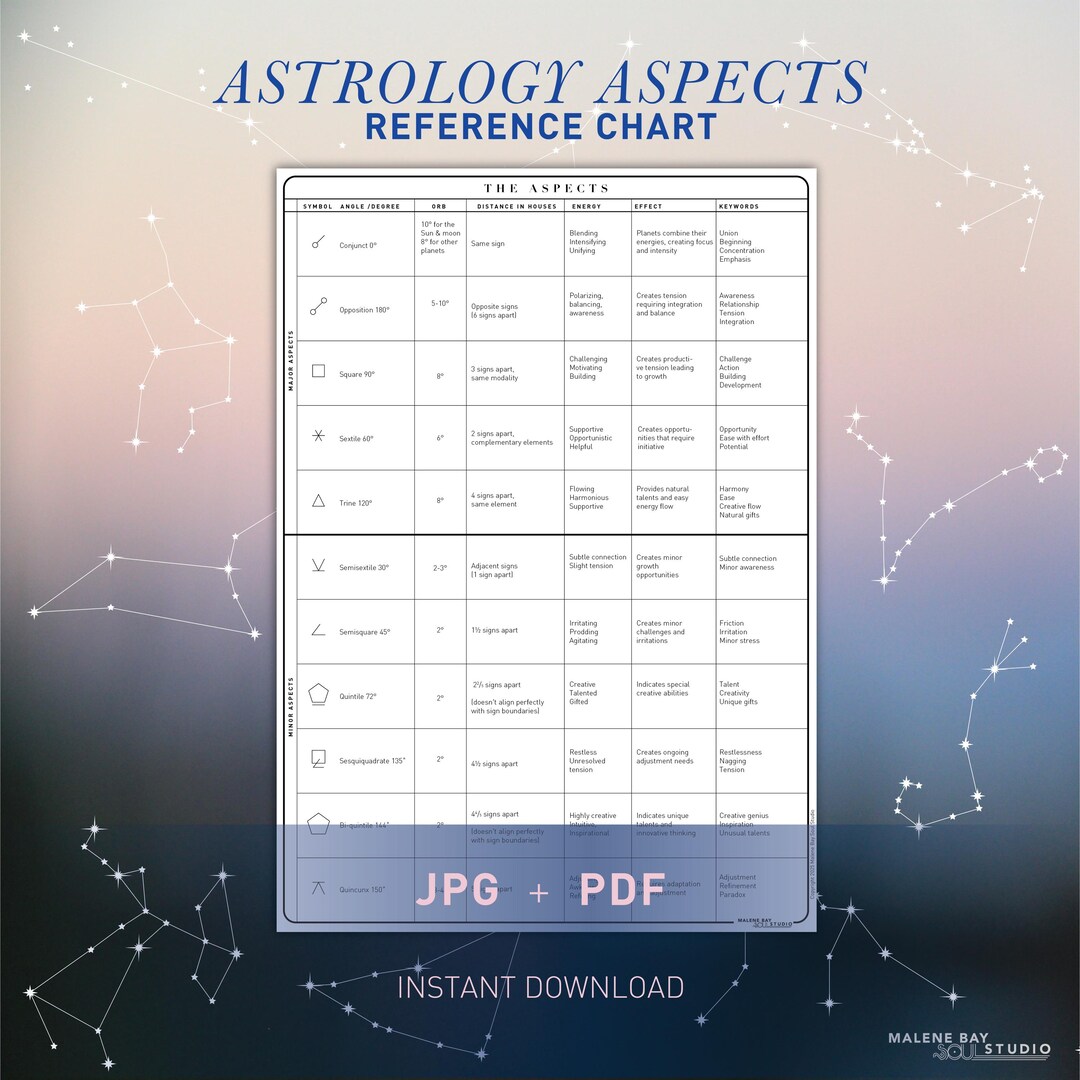 Astrological Aspects Reference Chart Complete Guide to Major and Minor ...
