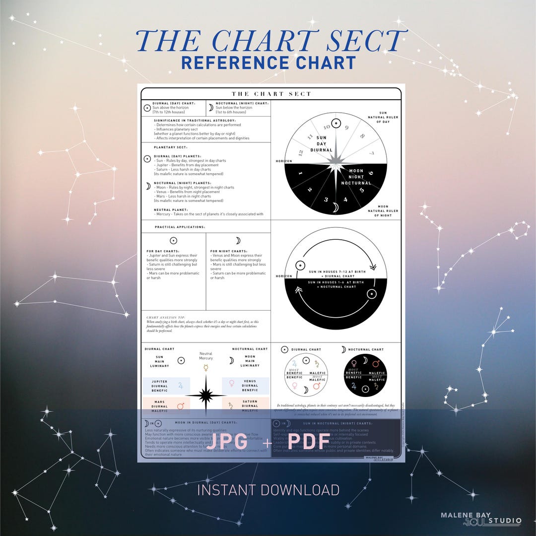 Diurnal and Nocturnal Chart Reference Traditional Sect Theory Guide Day ...