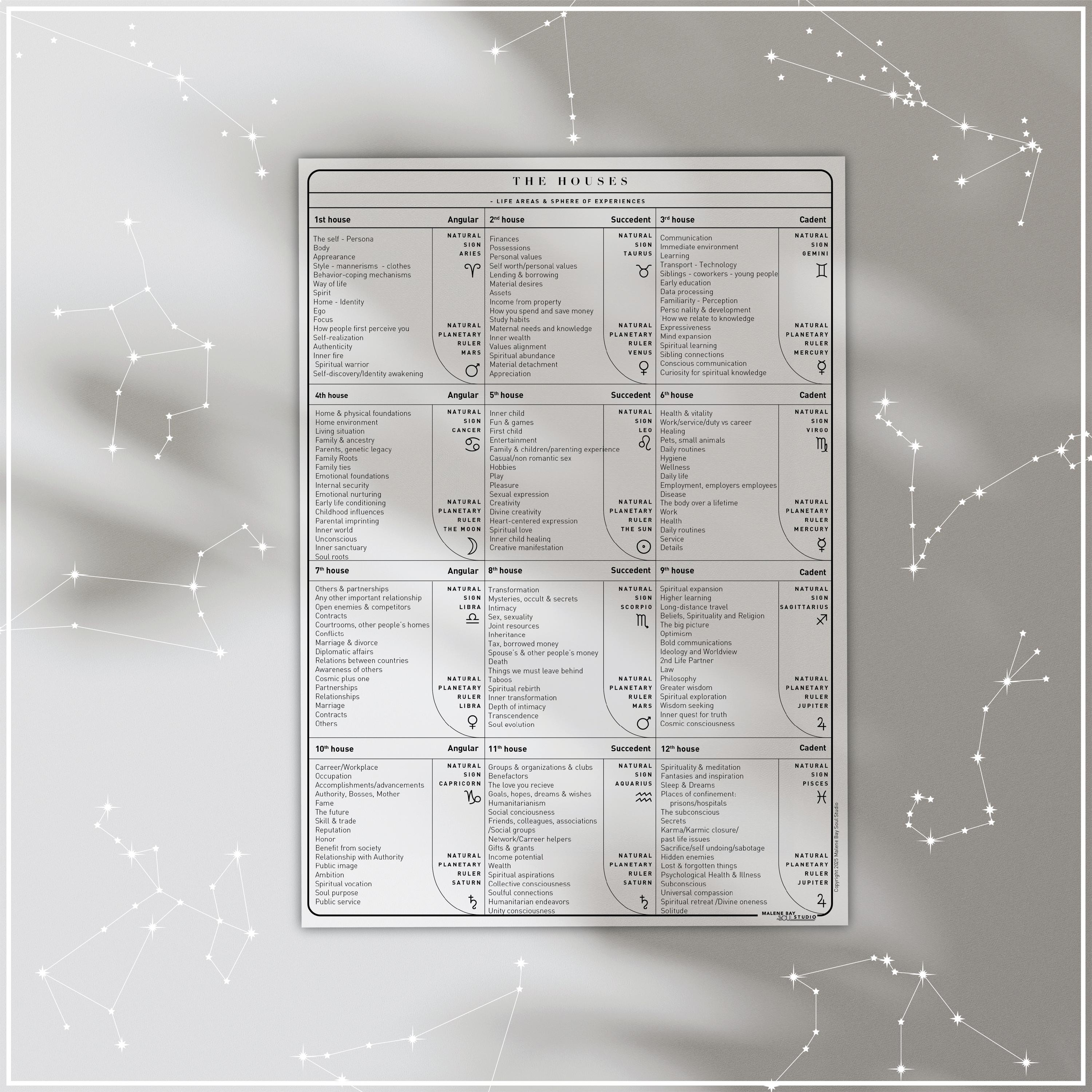 Astrological Houses Reference Chart | Complete Life Areas Guide ...