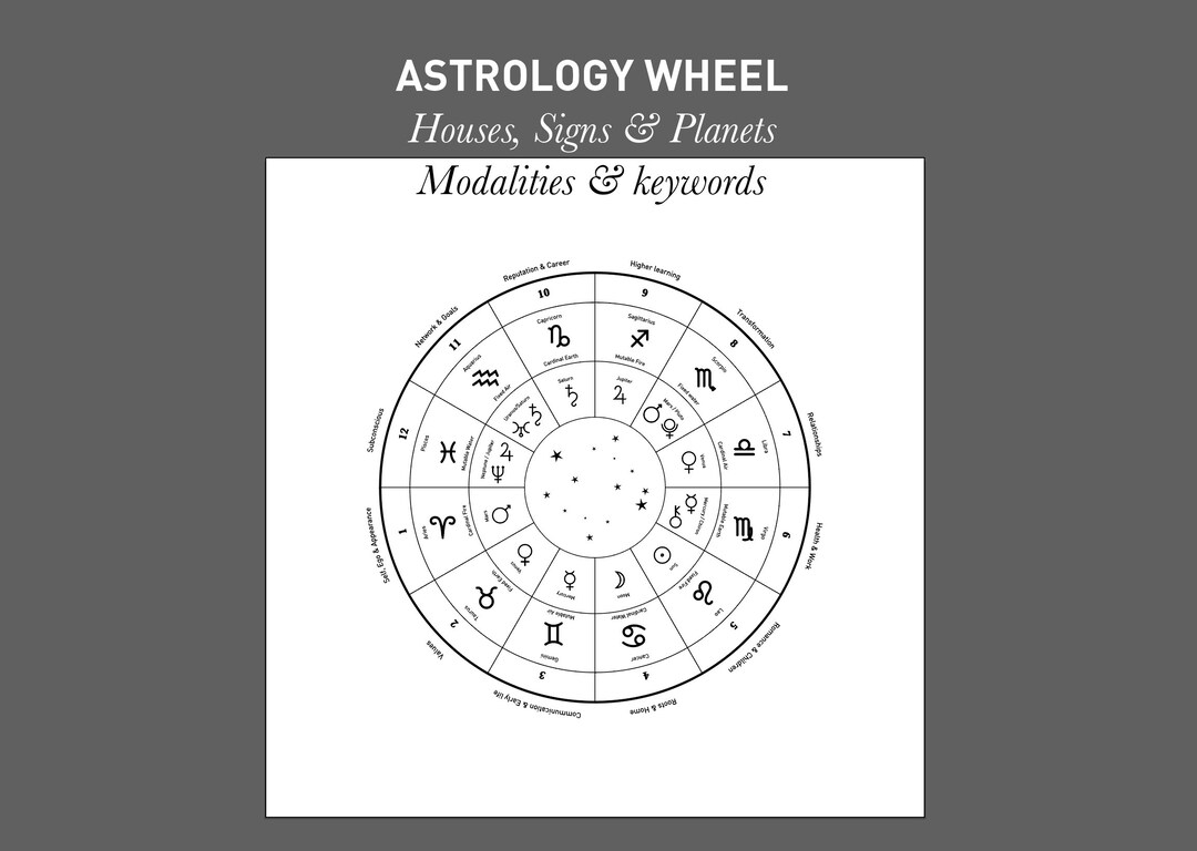 Astrological Wheel With Houses, Planets, Signs, Key Words - Outlined ...