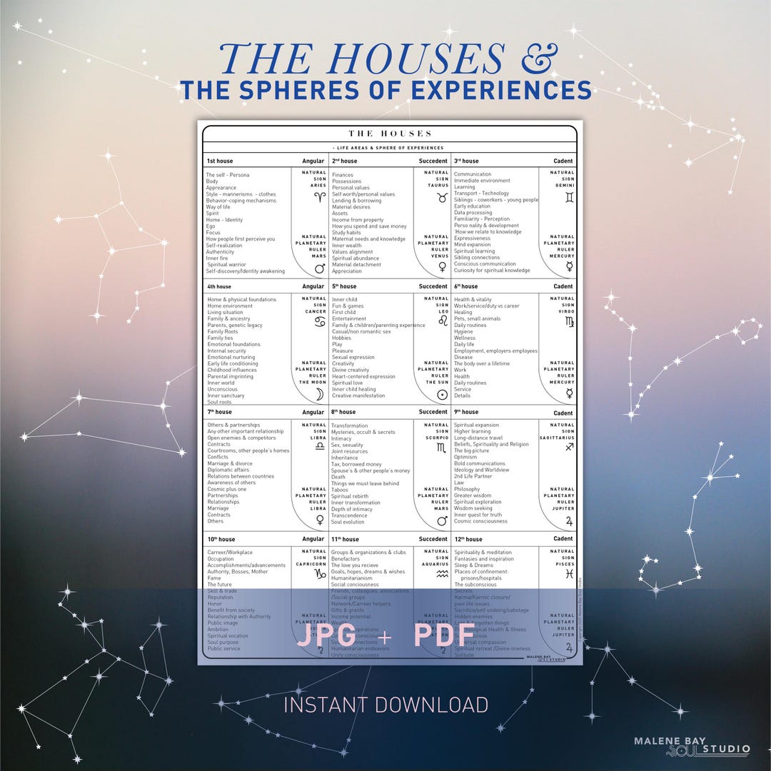 Astrological Houses Reference Chart | Complete Life Areas Guide ...