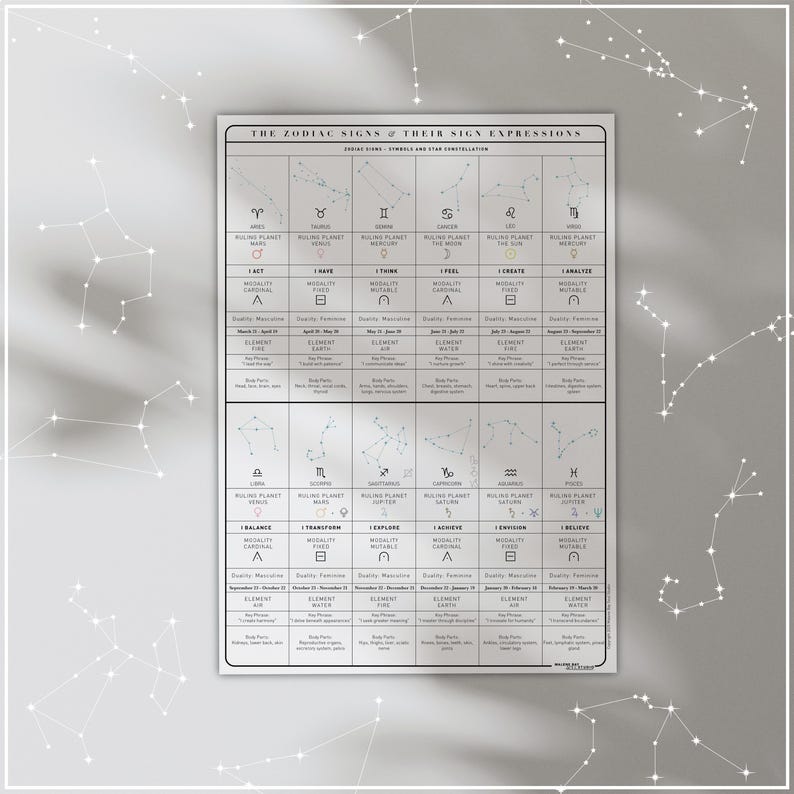 Zodiac Signs Chart Complete Reference With Star Constellations Ruling ...