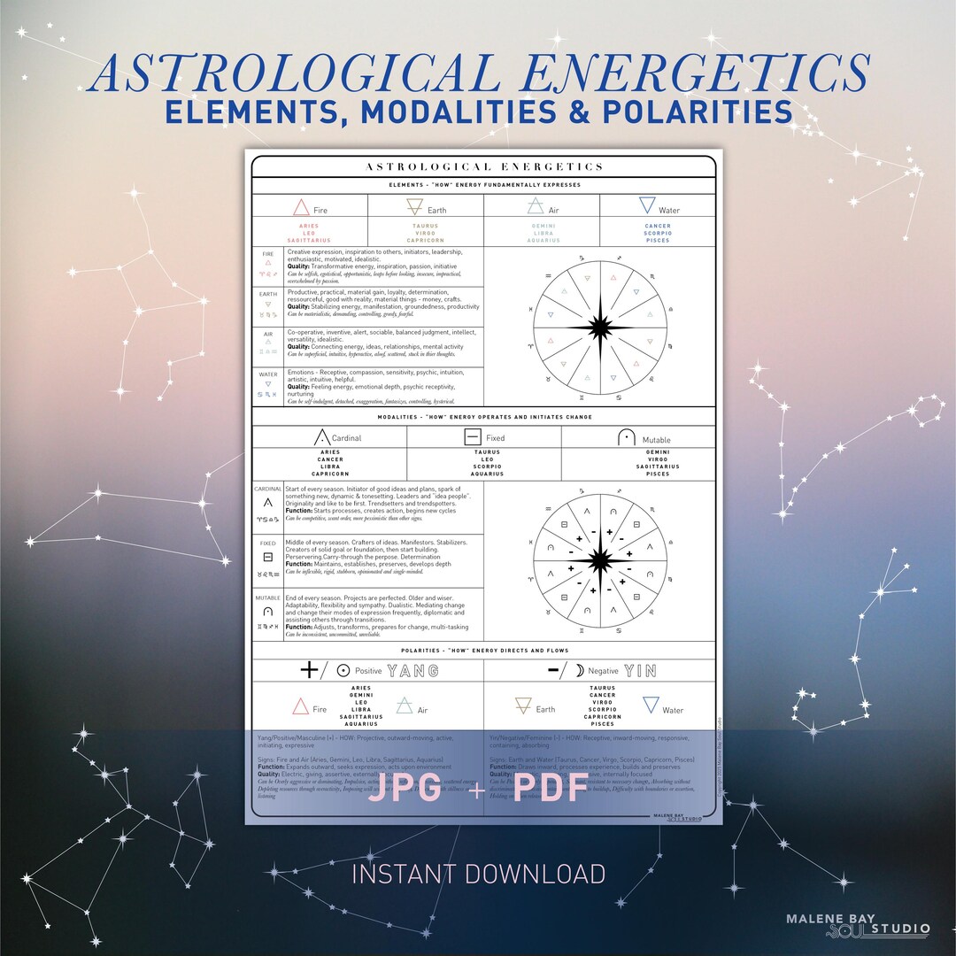 Astrological Energetics Chart Elements, Modalities & Polarities ...