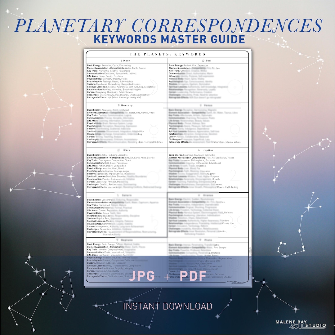 Astrology Planets Cheat Sheet Planetary Keywords Reference ...