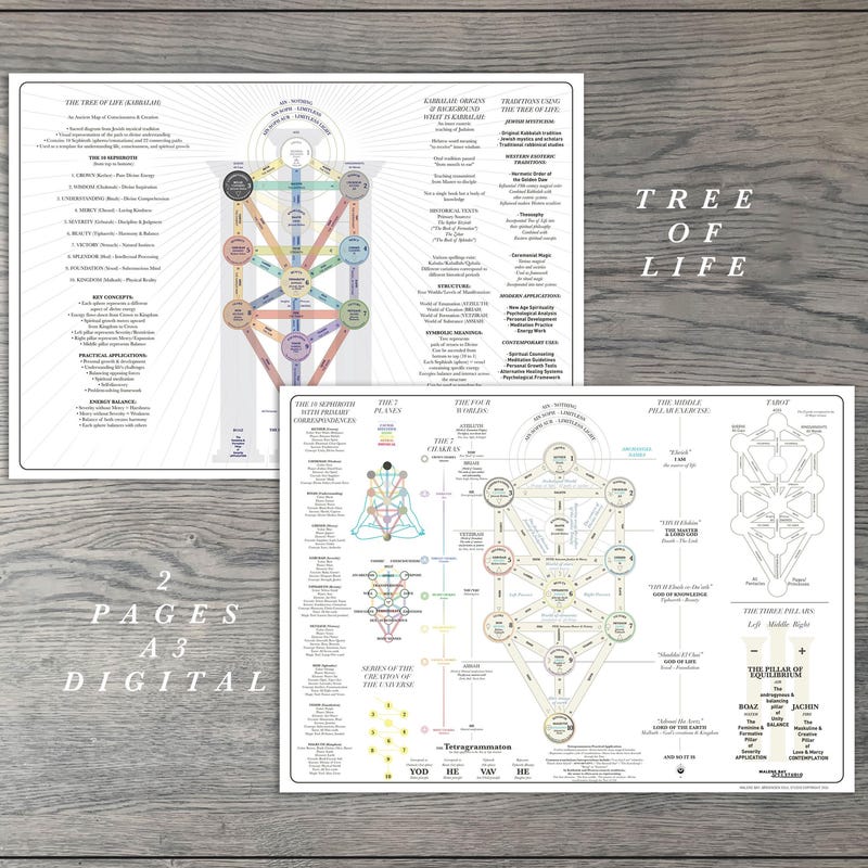 Tree of Life Print - Etsy