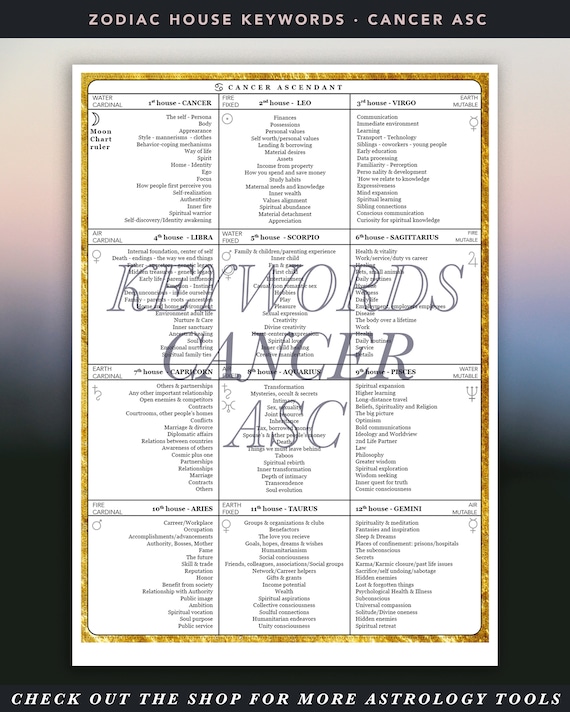 Cancer zodiac sign house - Horoscopeaz.com