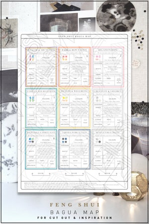 Feng Shui Compass Guide - Etsy Canada