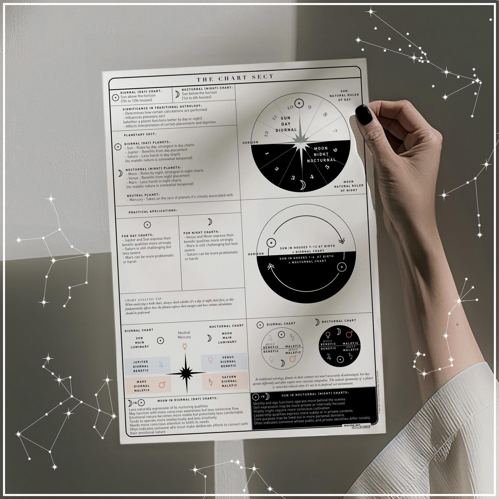 Diurnal and Nocturnal Chart Reference Traditional Sect Theory Guide Day ...