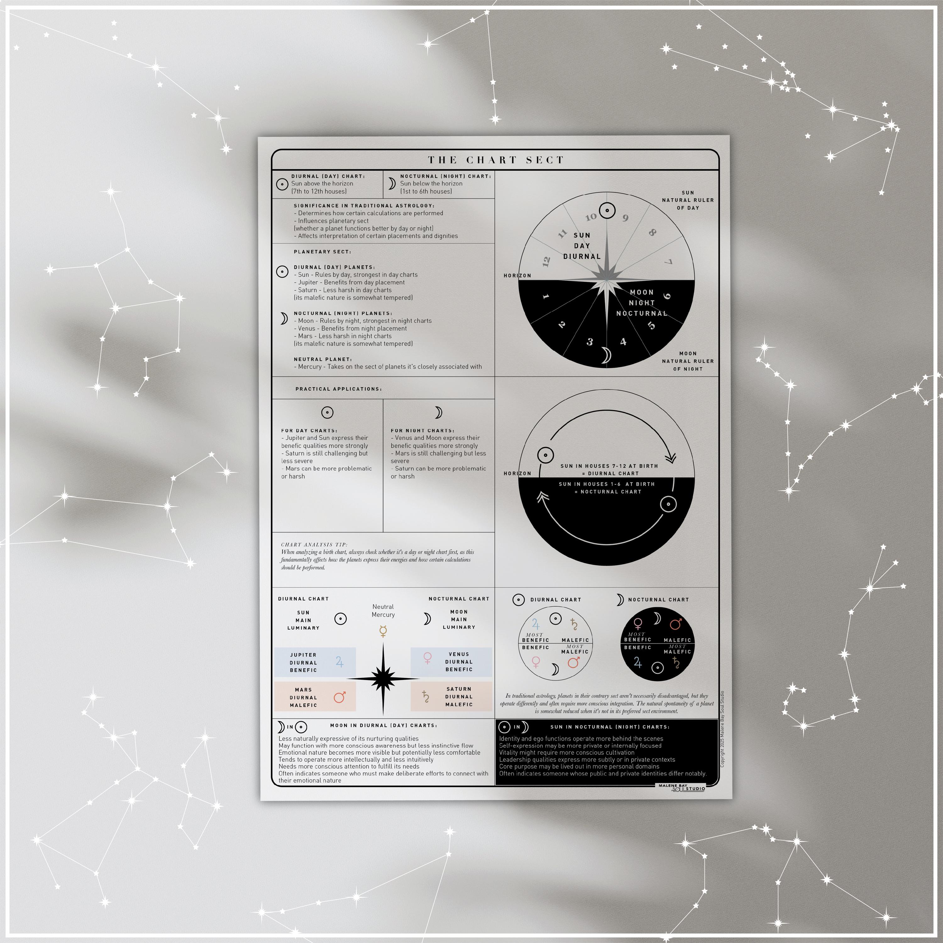 Diurnal and Nocturnal Chart Reference Traditional Sect Theory Guide Day ...
