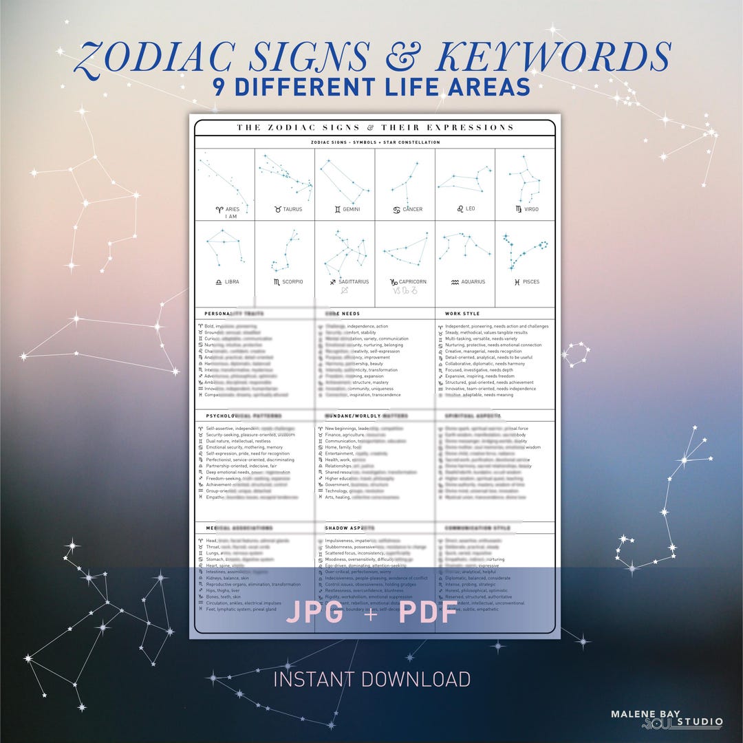 Zodiac Signs Reference Chart Astrology Keywords Cheat Sheet ...
