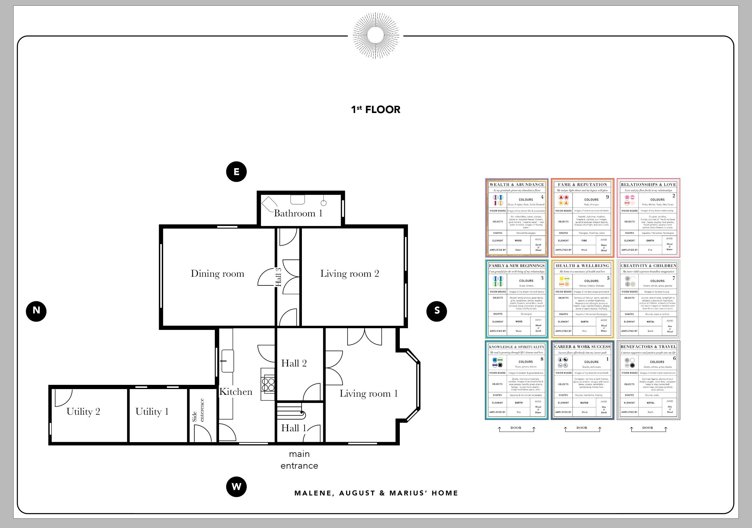 Personal Feng Shui Complete Home Mapping Personalized Document of the 9 ...