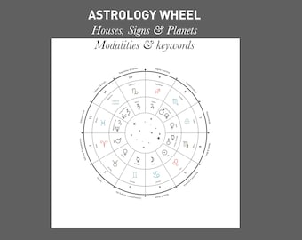 Astrological Houses Wheel the Twelve Zodiac Signs, Planets, Areas of ...