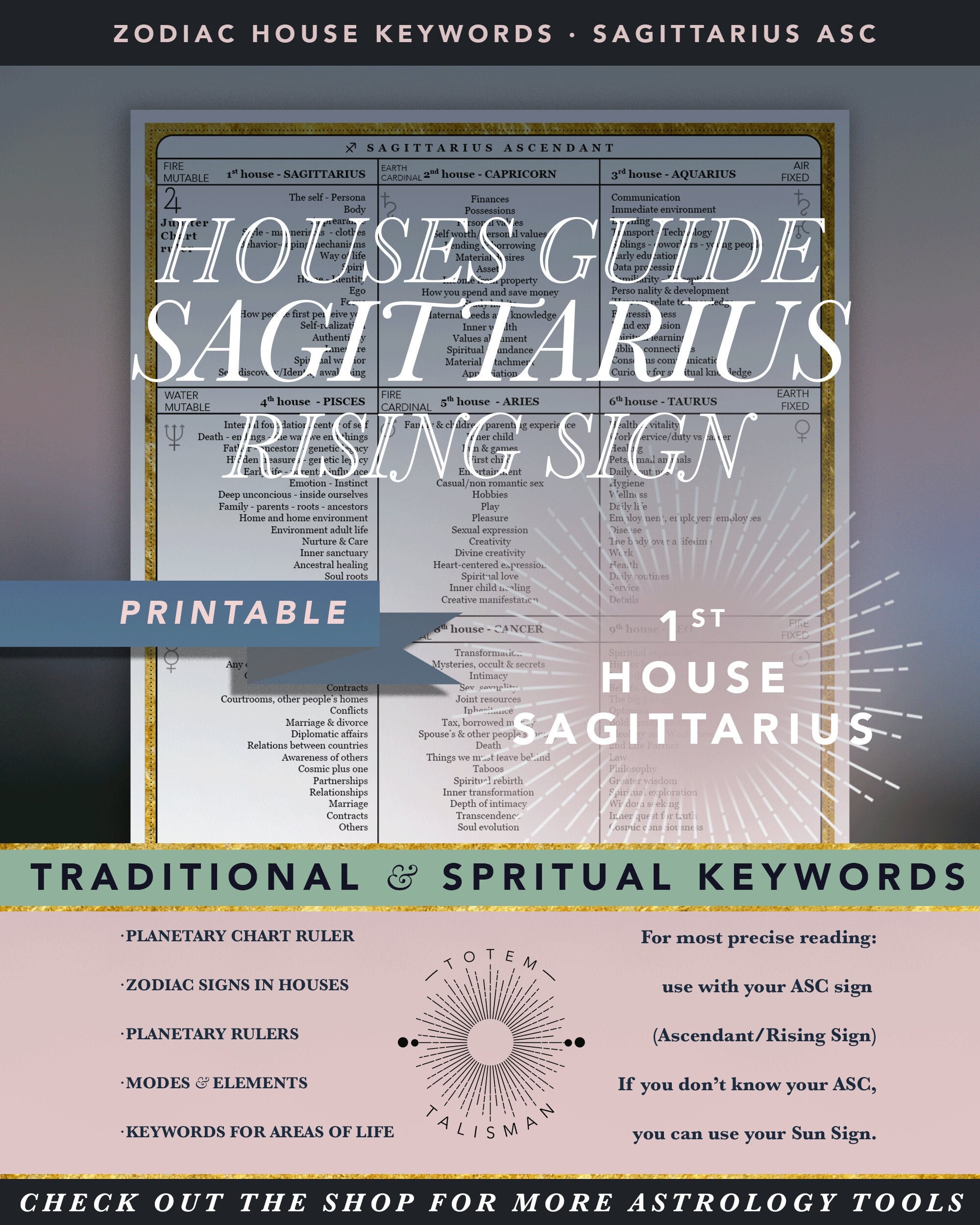 Sagittarius Ascendant Houses Guide Sagittarius Keywords for Sagittarius ...